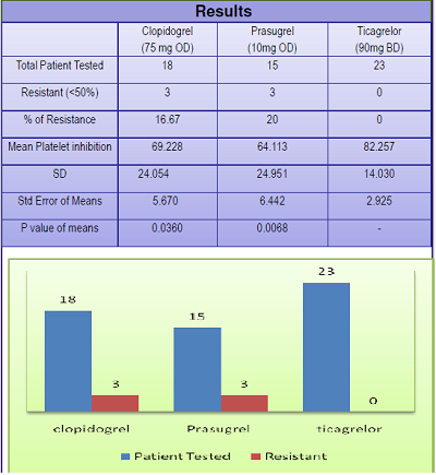 PLATELET MAPPING BY THROMBOELASTOGRAPHY- ASSESSMENT OF PLATELET.... EHA ...