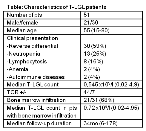 T-LARGE GRANULAR LYMPHOCYTIC (T-LGL) LEUKEMIA: A LONG-TERM STUDY ON ...